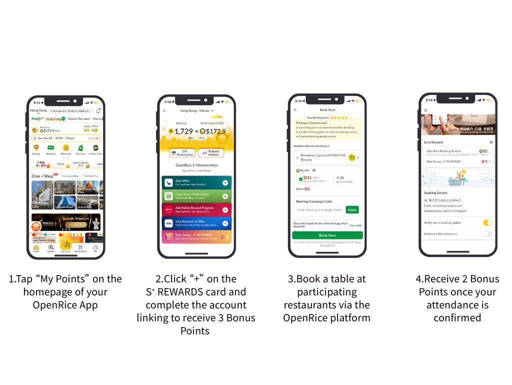 S⁺ REWARDS x OpenRice - Make Every Meal More Rewarding - S⁺ REWARDS